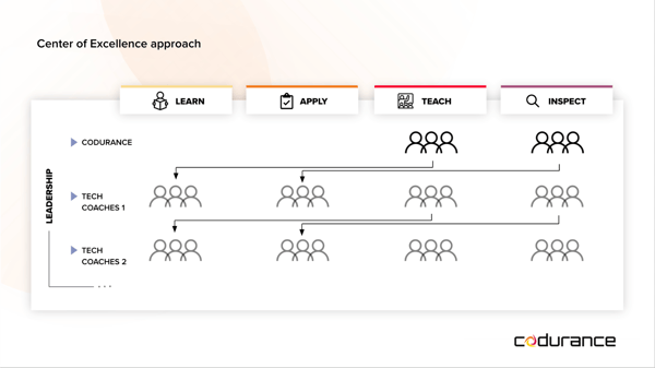 Productividad en equipos de desarrollo: Una mirada en profundidad